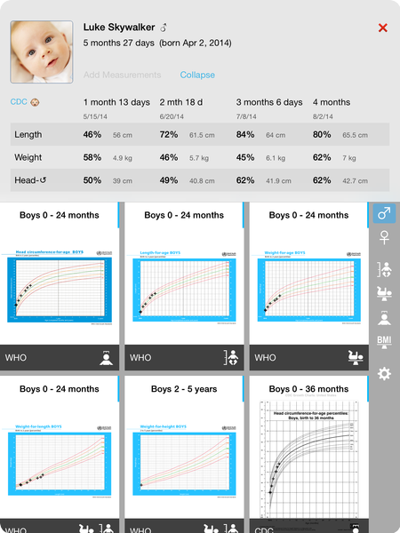 Pediatric Growth Charts